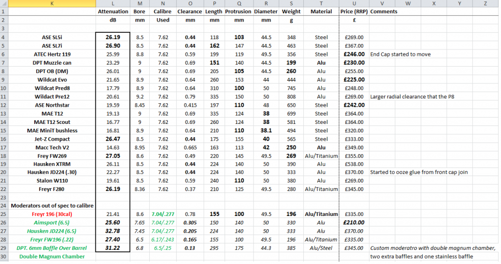 Reviews and Tests – Edinburgh Rifles